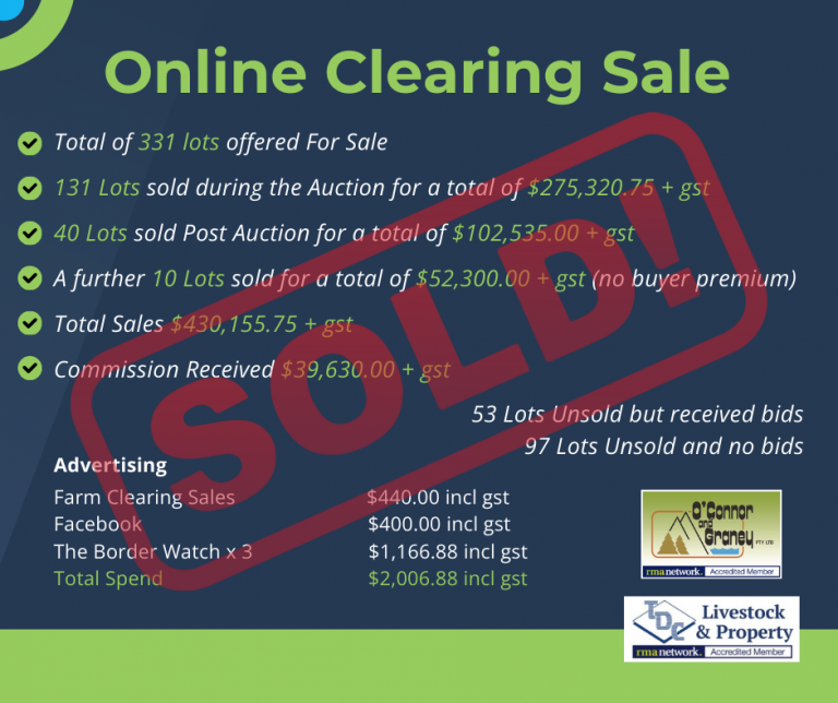 Property Clearing Sale or Online Clearing Sale – O'Connor and Graney